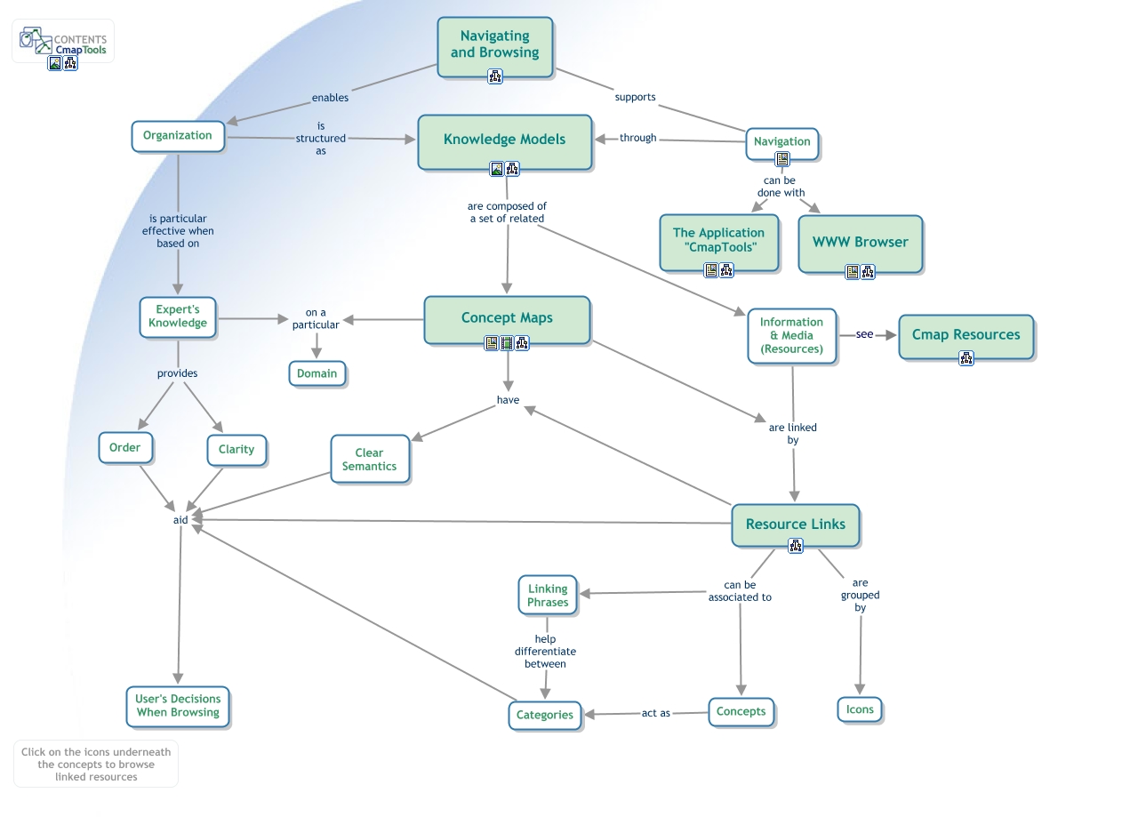 CmapTools for Navigating and Browsing - Browsing & Navigation in CmapTools